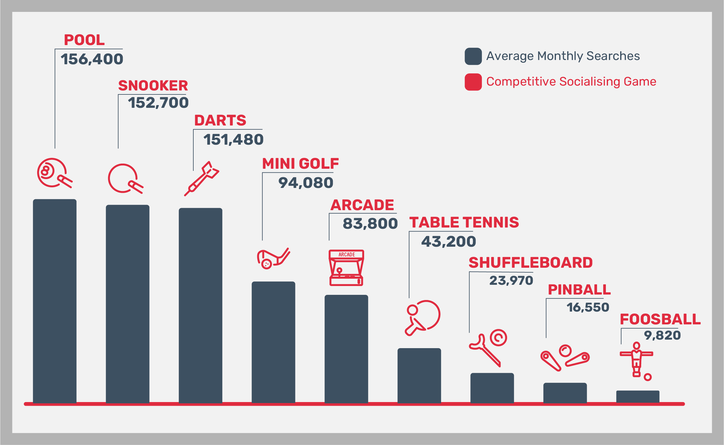 The UK's Competitive Socialising Hotspots | Home Leisure Direct