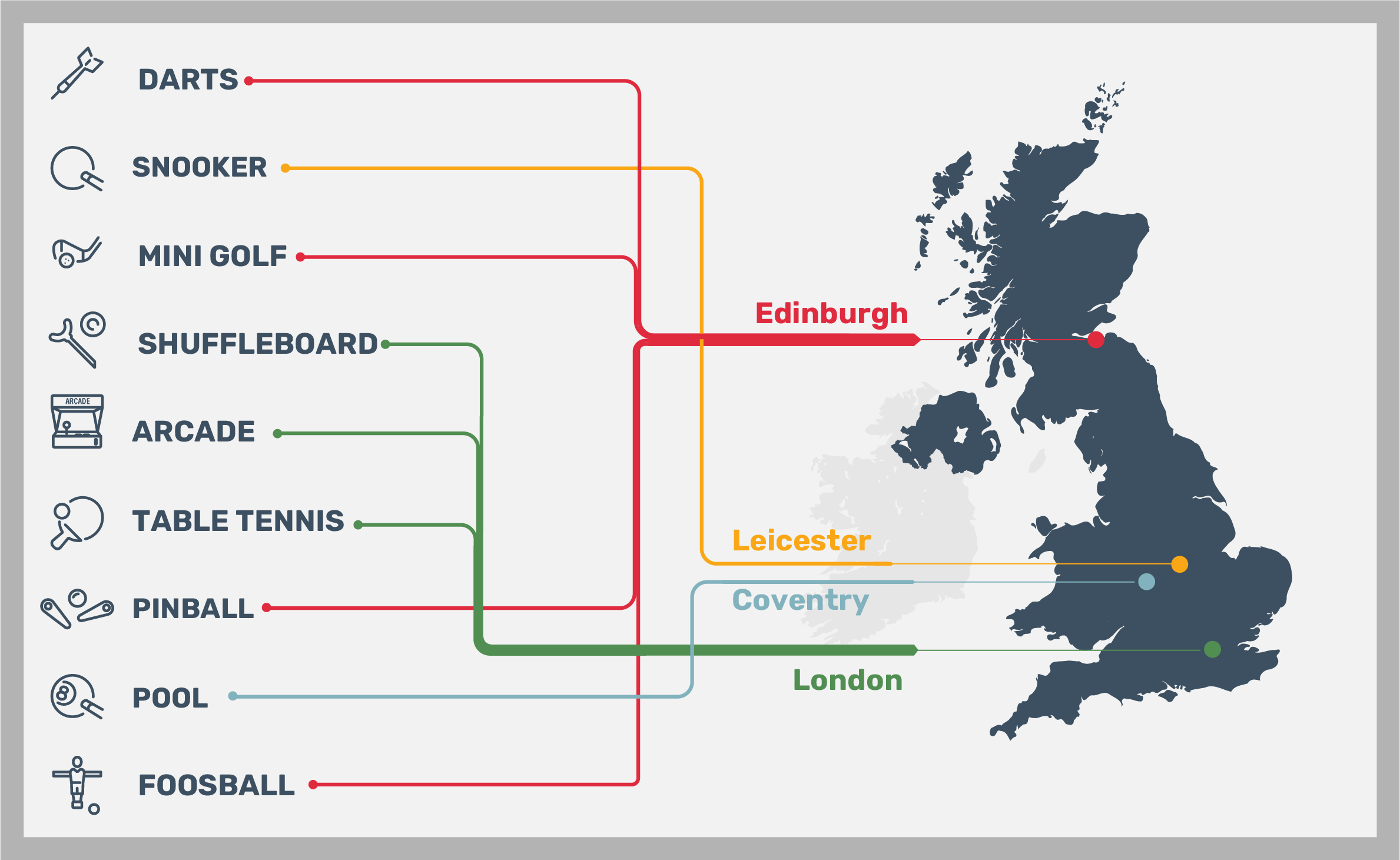 The UK's Competitive Socialising Hotspots | Home Leisure Direct