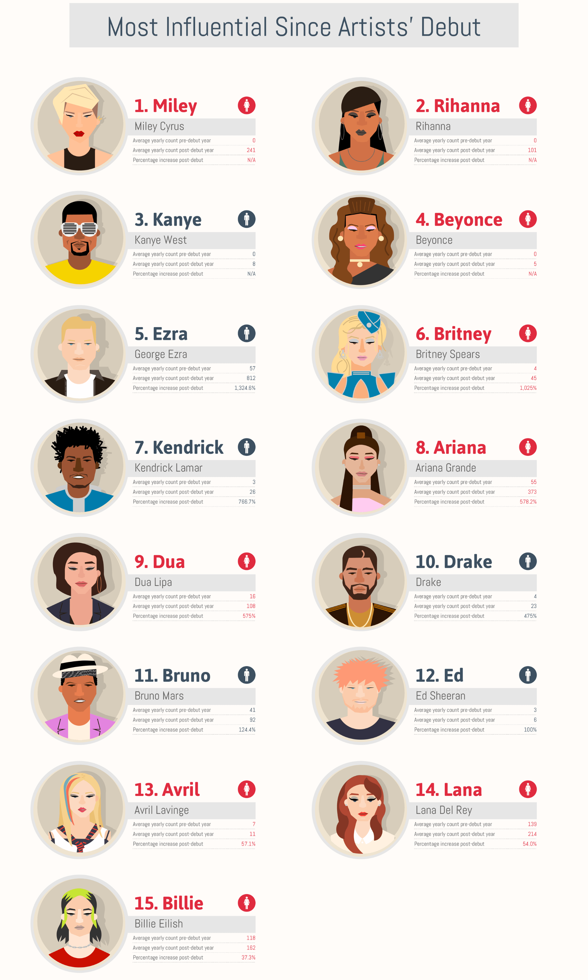 UK’s Influential Musicians on Baby Names – Home Leisure Direct